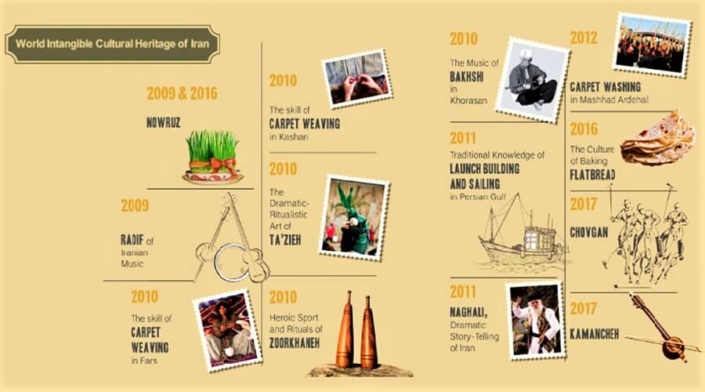Iran UNESCO Intangible Cultural Heritage – Cheetah Adventures
